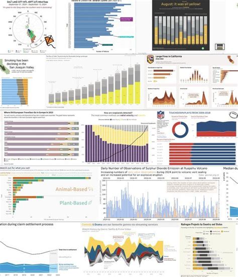 Swdchallenge Dataviz Storytelling With Data