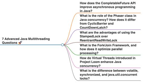 Top 7 Advanced Java Multithreading Questions With Detailed