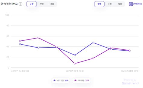 코인 빅데이터 빅2 암호화폐 박스권 언제 뚫을까비트코인btc Vs 이더리움eth 트렌드코인리더스