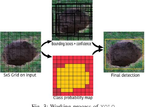 Figure 1 From Detection Of Ground Holes Using Deep Learning For