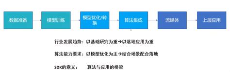 Github Yu Lingrui Project Deployment And Landing