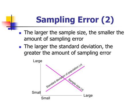 Ppt Estimation In Sampling Powerpoint Presentation Id6983064