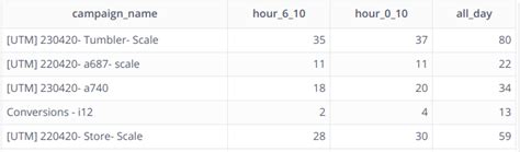 Python Subplot For Seaborn Lmplot Stack Overflow
