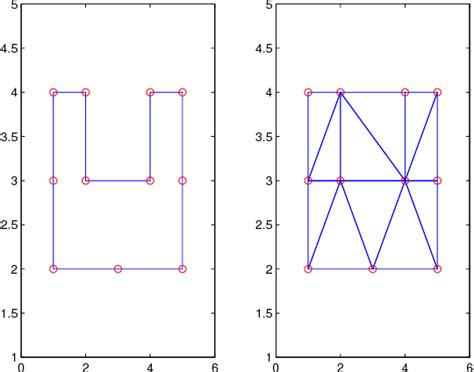 Figure 1 From Polygonization Of Implicit Surfaces Using Delaunay