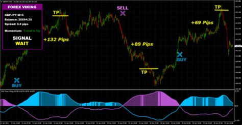 Ats V40 Indicator Download Mq177com