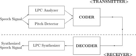 Figure 21 From Recognition Of Phonemes In A Continuous Speech Stream