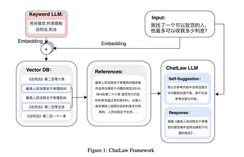 Researchers From Peking University Introduce ChatLaw An Open Source