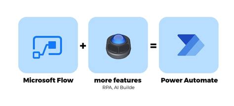 Difference Between Microsoft Flow And Power Automate
