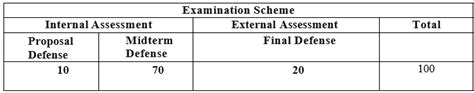 Tu Bca 8th Semester Project Iii Note Bahadur