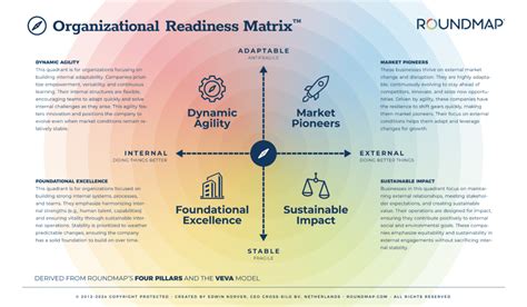 Mastering Business Resilience The Organizational Readiness Matrix
