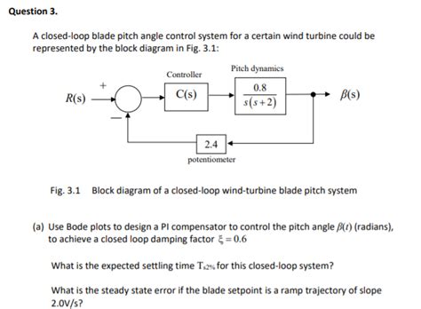 Solved Question 3 A Closed Loop Blade Pitch Angle Control