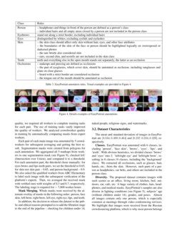 EasyPortrait Face Parsing And Portrait Segmentation Dataset DeepAI