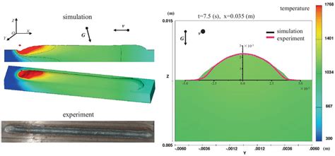 Weld Bead Shape Comparison Between Simulation And Experiment For Wbta