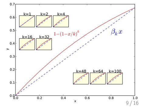 Randomized Rounding Ppt