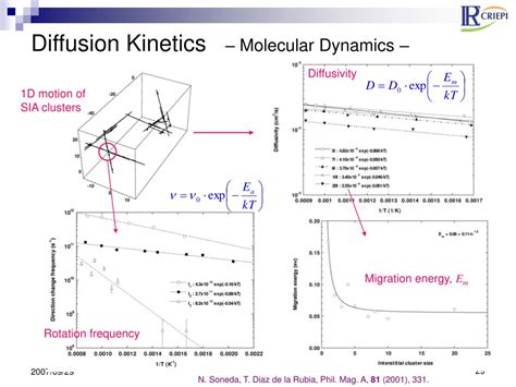 Ppt Multiscale Computer Simulations And Predictive Modeling Of Rpv