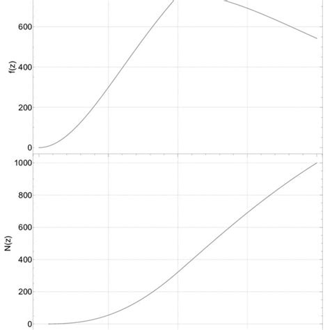 Let N 0 Be The Normalization Constant Which Is Approximately Equal To