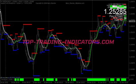Green Fire Trading Strategy • Top Mt4 Indicators Mq4 Or Ex4 • Top