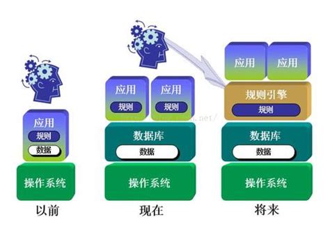 半小时搞定，规则引擎drools 集成 Springboot 热加载springboot集成drools Csdn博客