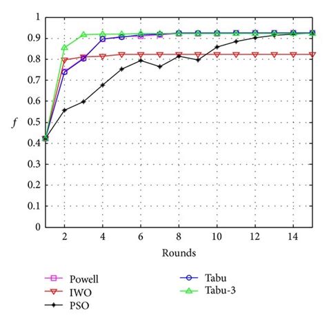 Efficiency Comparison Between Three Algorithms Download Scientific