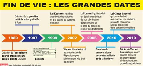 Isère Le Débat De La Semaine Santé Faut Il Légaliser Le Suicide