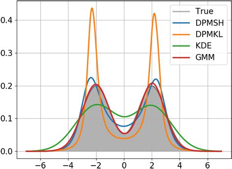 Density Estimates Of Example Download Scientific Diagram