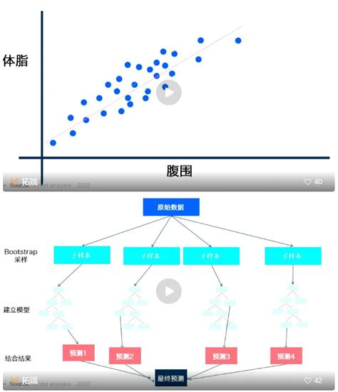 数据分享电信行业客户流失预测：knn、朴素贝叶斯、逻辑回归、ldaqda、随机森林、支持向量机、cart、神经网络 阿里云开发者社区
