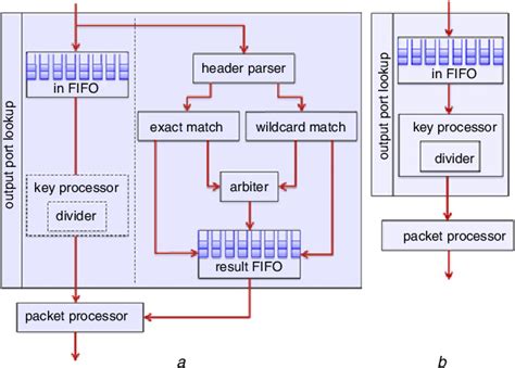 Figure 1 From Tackling Openflow Power Hog In Core Networks With Keyflow
