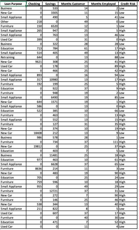Solved Use The Given Data To Classify The Record Below Using Chegg