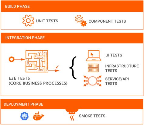 Test Automation Of A Microservice Using Cucumber Java And Openapi By