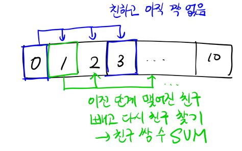 알고리즘 문제 해결 전략 Ch03 1 알고리즘 설계 패러다임 브루트 포스 — 오웬의 개발 이야기