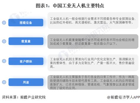 预见2024：2024年中国工业无人机行业市场规模、竞争格局及发展前景预测 未来市场规模将近6000亿元前瞻趋势 前瞻产业研究院