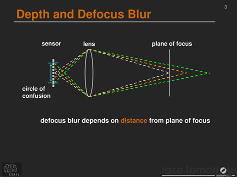 Multi Aperture Photography Ppt Download