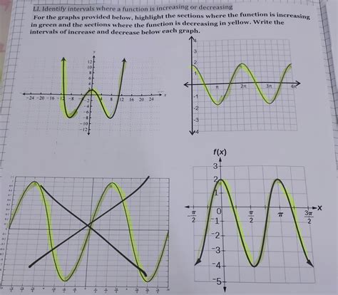 Solved Li Identify Intervals Where A Function Is Chegg
