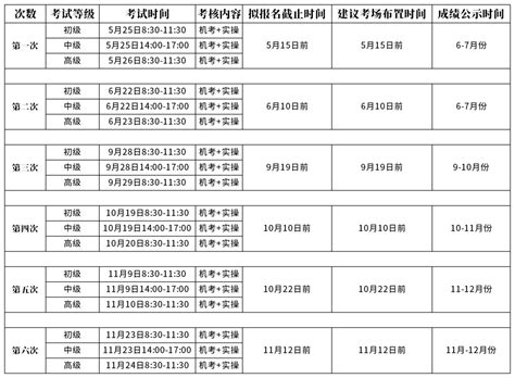 2024年1x大数据应用开发 Python 证书考试计划 1x证书学习网