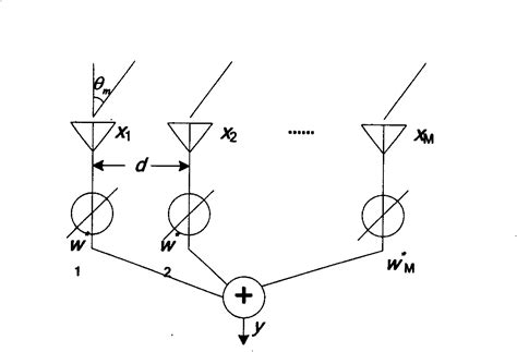 Anti Collision Radio Frequency Recognizing Method Based On Space