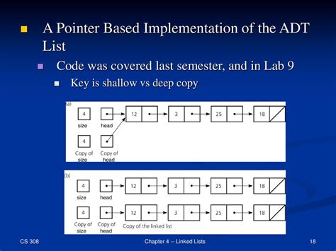 Linked Lists Chapter Ppt Download