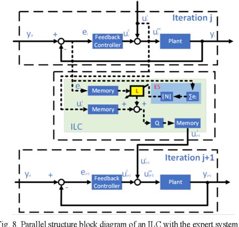 Figure 8 From Adaptive Parallel Iterative Learning Control With A Time Varying Sign Gain