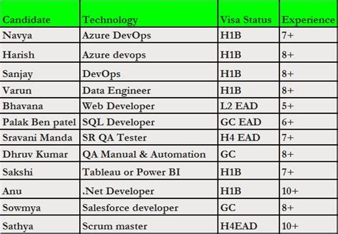bhavana k on linkedin dataengineer businesssystemanalyst