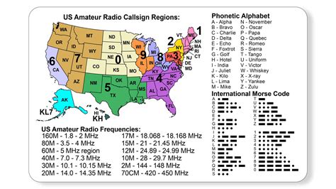 Fcc Amateur Radio License Id Card Ham Radio Prep