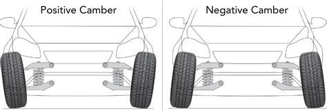 What Is Wheel Alignment Do I Need Wheel Alignment Americas Tire