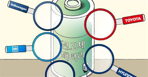 [배터리 동맹]④차세대 배터리 권력은 전고체…완성차업체들이 노린다