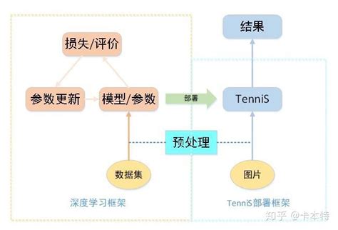中科视拓发布seetaface6 知乎