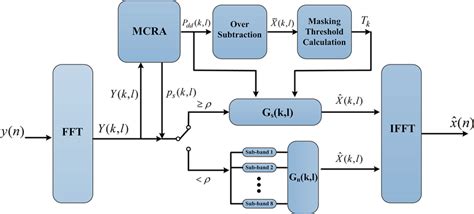Framework Diagram Of The Proposed Algorithm System Download Scientific Diagram