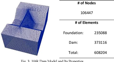 Table 1 From Nonlinear Seismic Dam And Foundation Analysis Using