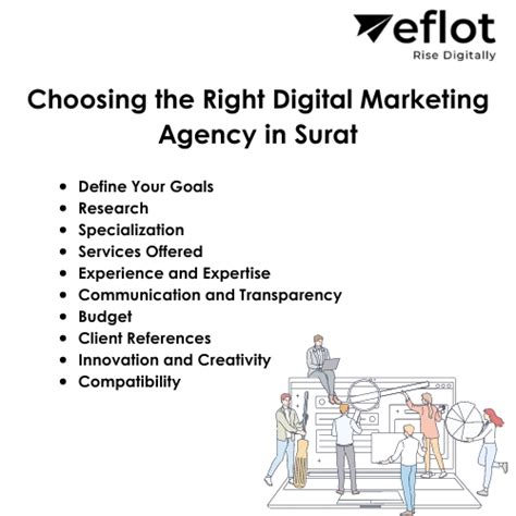 Digital Marketing Agencies In Surat Eflot