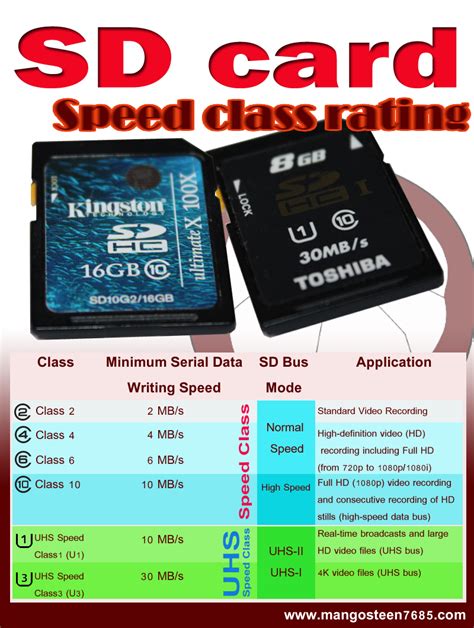 Information Technology ทำไมกล้องถ่ายรูปเปลี่ยนใช้โหมดถ่ายวิดีโอบันทึก