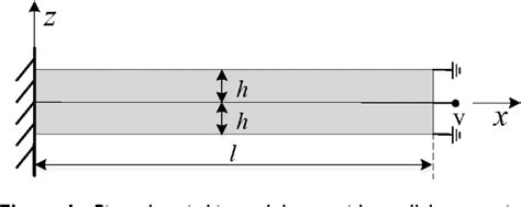 Figure 1 From A Hermite Interpolation Element Free Galerkin Method For Piezoelectric Materials