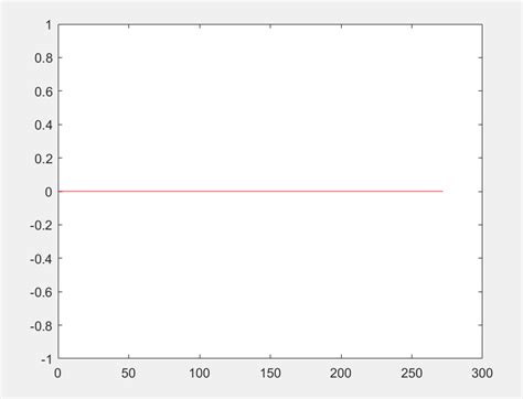 The Output Of My Instrumentation Amplifier INA121 Is Not Seen In The