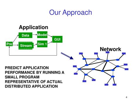 ppt skeleton based performance prediction on shared networks