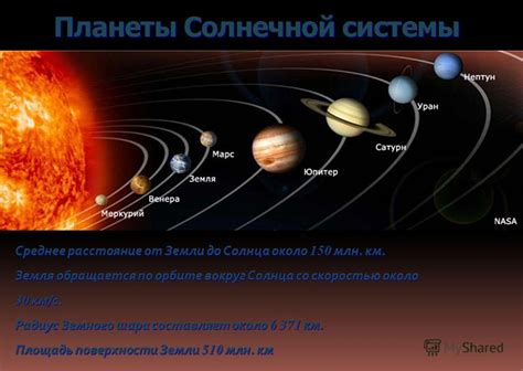 Презентация на тему Планеты Солнечной системы Среднее расстояние от
